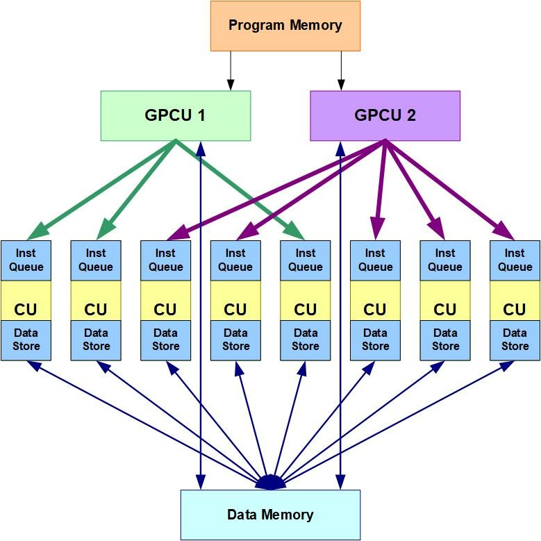 Slap A Split Latency Adaptive Vliw Pipeline Architecture Which Enables On The Fly Variable Simd