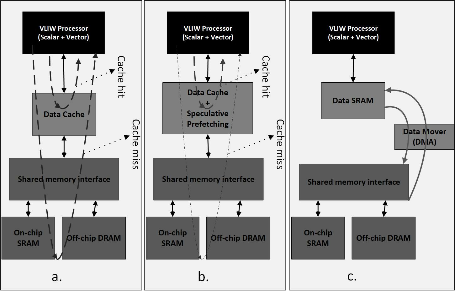 Slap A Split Latency Adaptive Vliw Pipeline Architecture Which Enables On The Fly Variable Simd