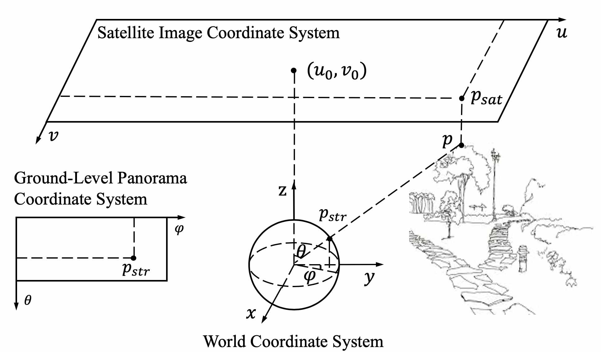 Geometry-Guided Street-View Panorama Synthesis from Satellite Imagery ...