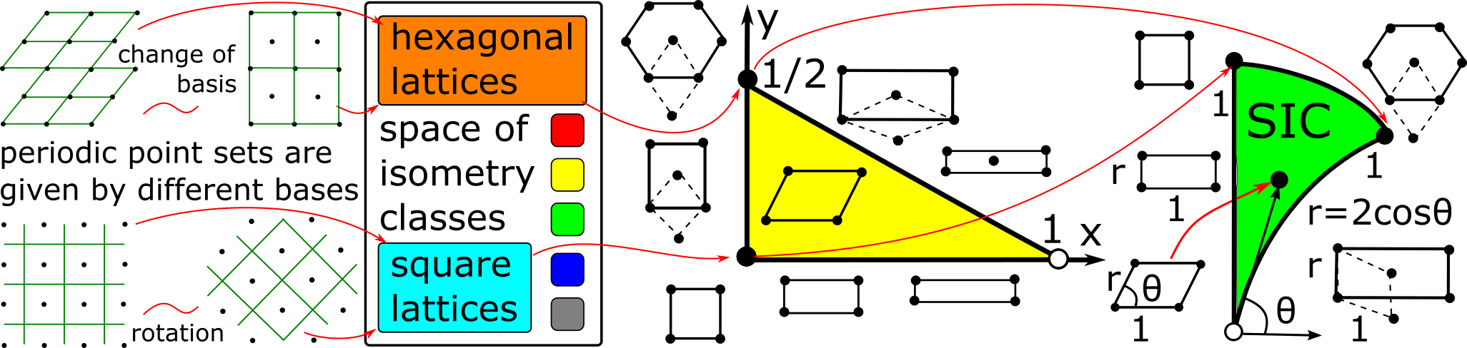 Introduction to Periodic Geometry and Topology | DeepAI