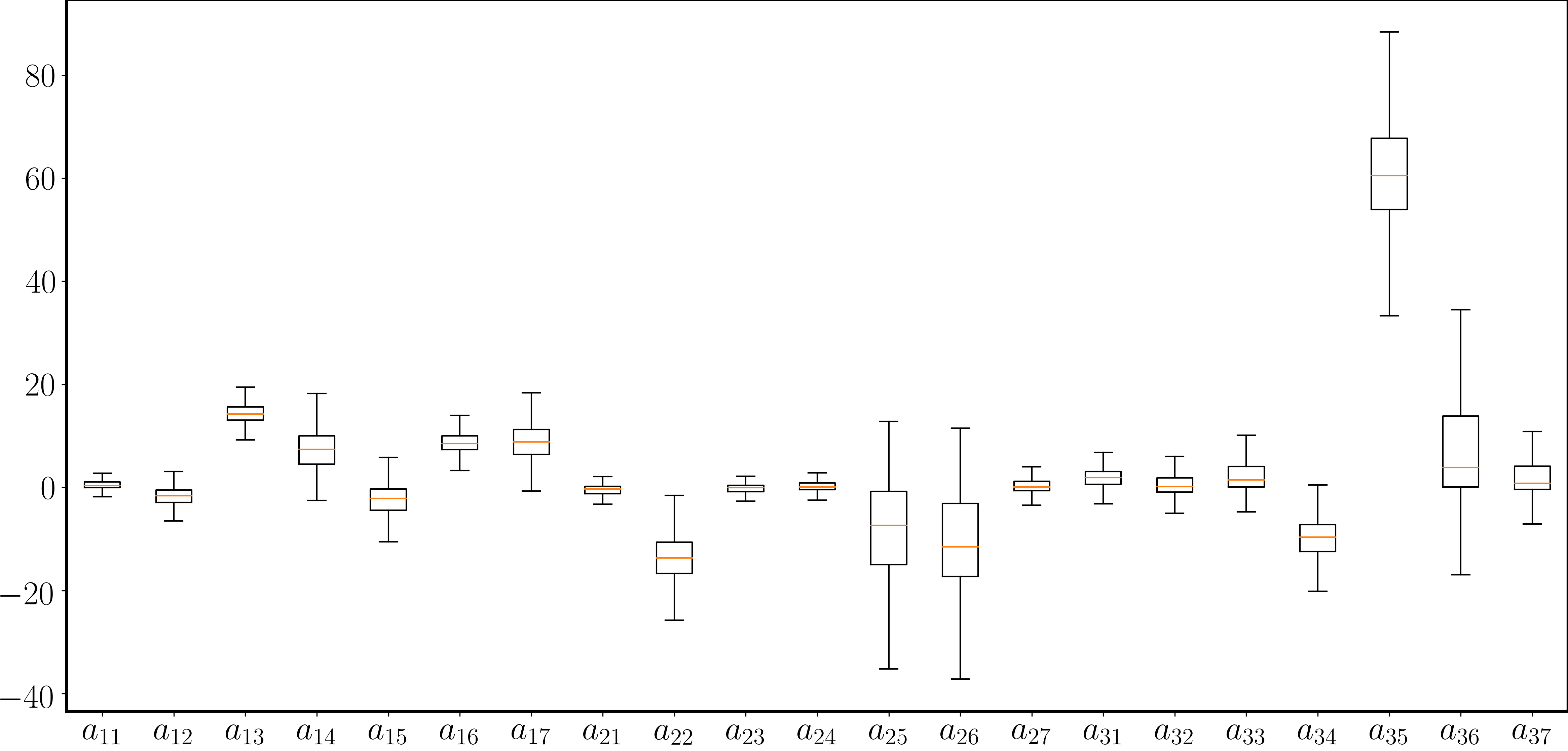 Gaussian Processes Meet Neuralodes A Bayesian Framework For Learning The Dynamics Of Partially 