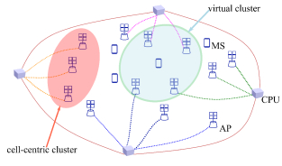 User Association in Scalable Cell-Free Massive MIMO Systems | DeepAI