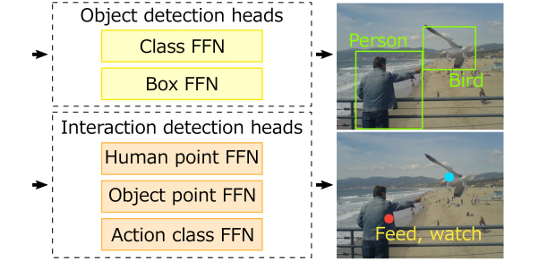 QPIC: Query-Based Pairwise Human-Object Interaction Detection with Image-Wide Contextual ...