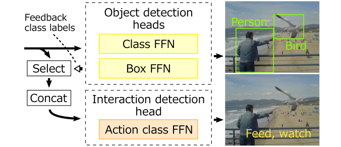 QPIC: Query-Based Pairwise Human-Object Interaction Detection with ...