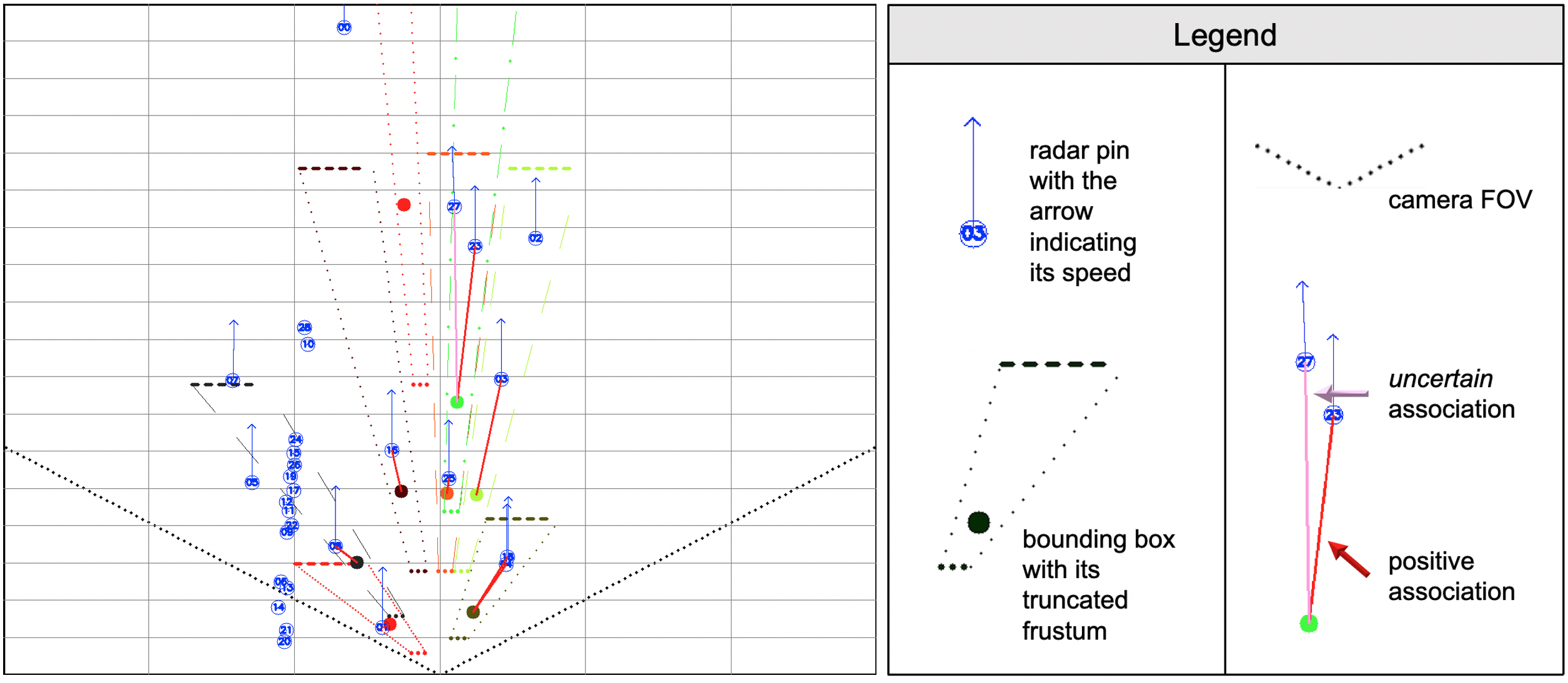 Radar Camera Fusion via Representation Learning in Autonomous Driving ...