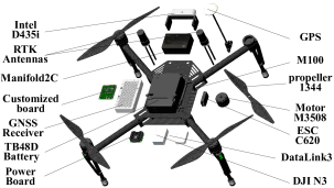 The Visual-Inertial-Dynamical UAV Dataset | DeepAI