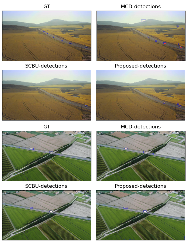UAV Images Dataset for Moving Object Detection from Moving Cameras | DeepAI