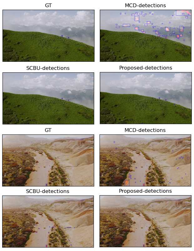 UAV Images Dataset for Moving Object Detection from Moving Cameras | DeepAI