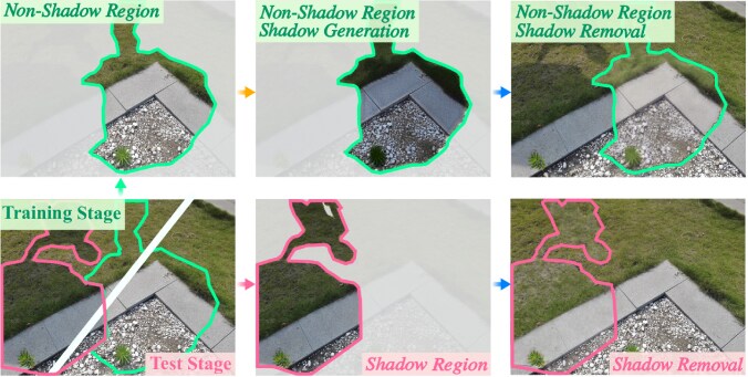 From Shadow Generation to Shadow Removal | DeepAI