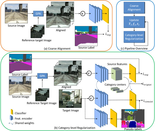 Coarse-to-Fine Domain Adaptive Semantic Segmentation with Photometric ...