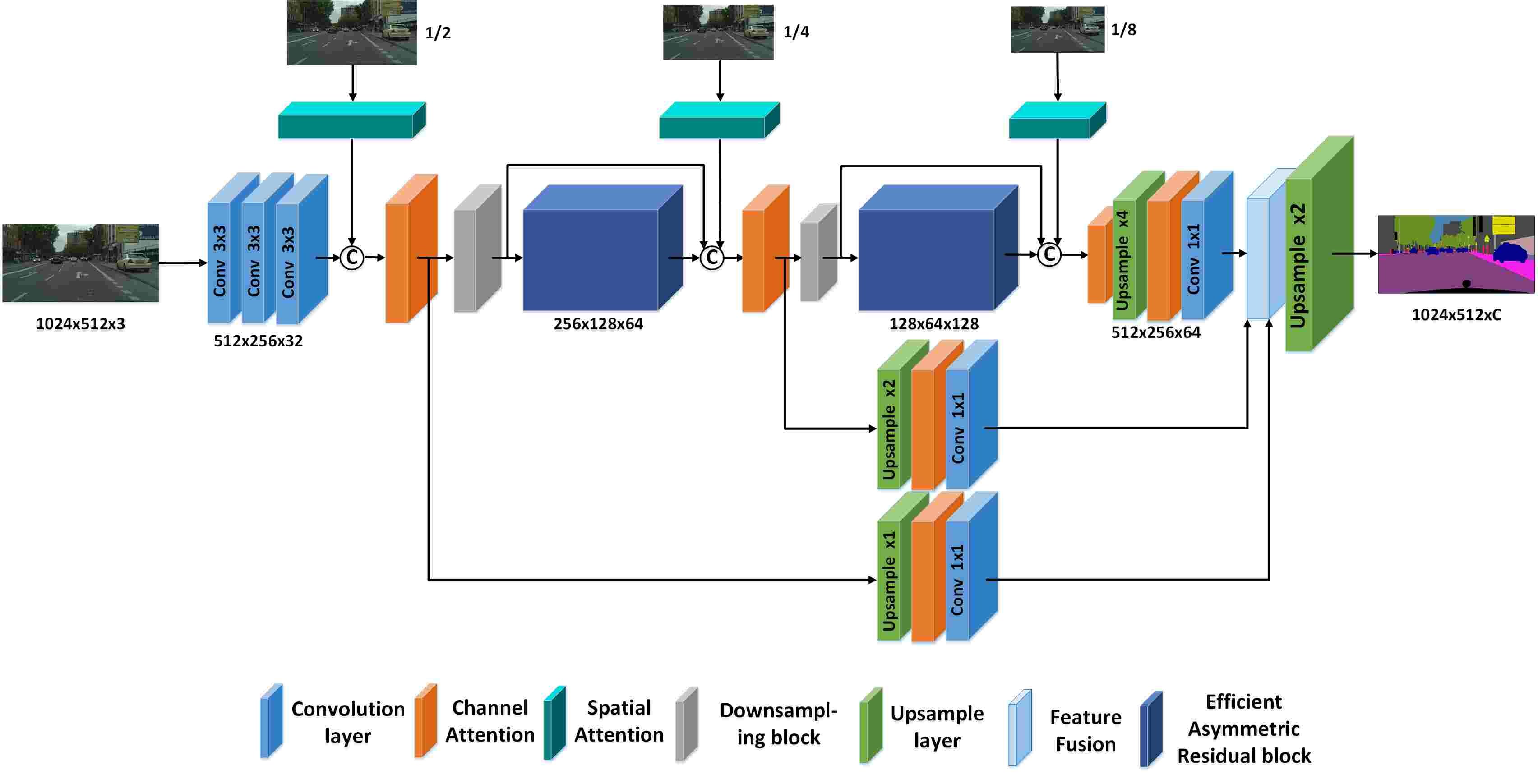 MSCFNet: A Lightweight Network With Multi-Scale Context Fusion for Real ...
