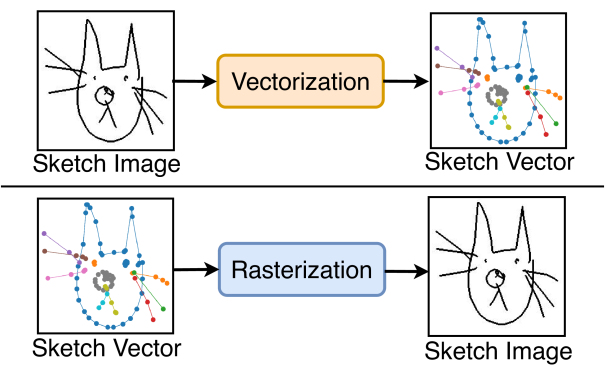Vectorization and Rasterization: Self-Supervised Learning for Sketch ...
