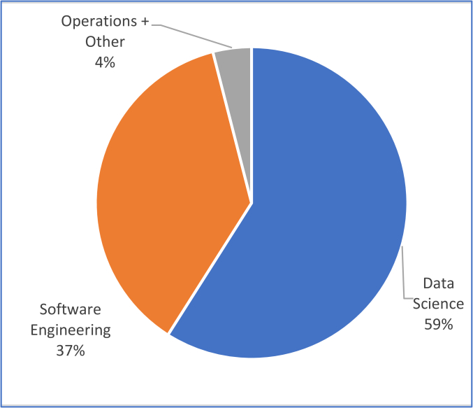 Characterizing And Detecting Mismatch In Machine Learning Enabled