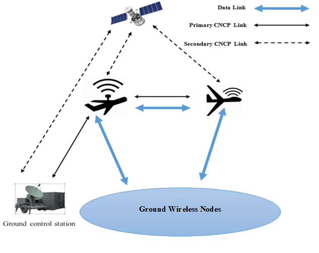An Overview Of Collision Avoidance Approaches And Network Architecture Of Unmanned Aerial