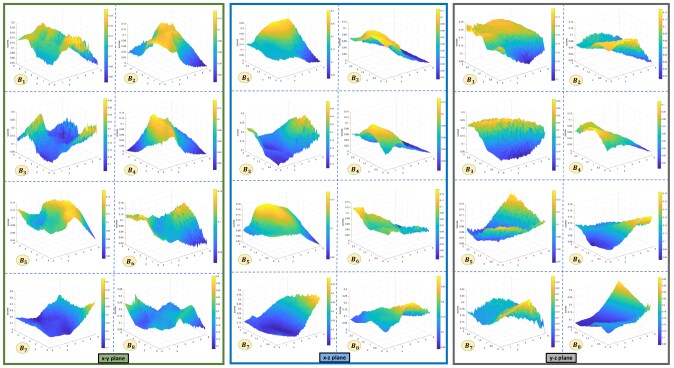 PAConv: Position Adaptive Convolution with Dynamic Kernel Assembling on Point Clouds | DeepAI