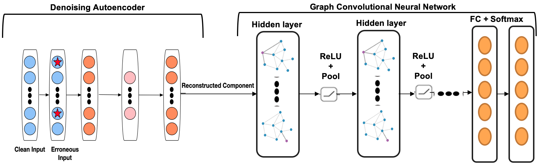 An Introduction to Robust Graph Convolutional Networks | DeepAI An Introduction to Robust Graph Convolutional Networks | DeepAI