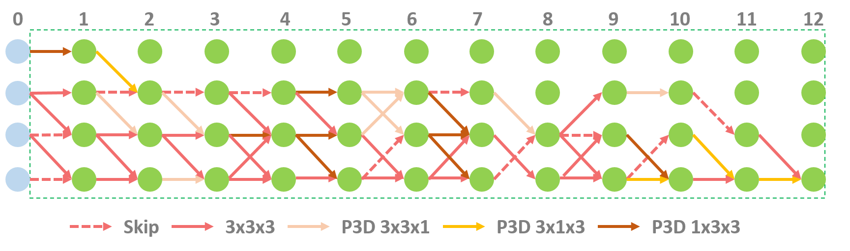 Dints Differentiable Neural Network Topology Search For 3d Medical Image Segmentation Deepai 