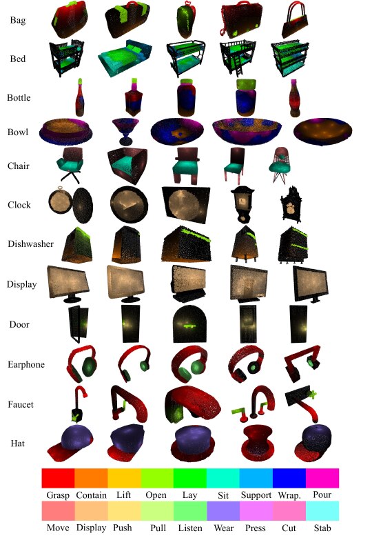 3D AffordanceNet: A Benchmark for Visual Object Affordance ...