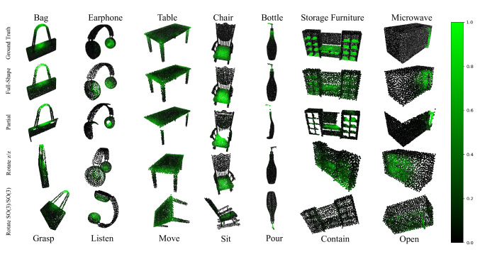 3D AffordanceNet: A Benchmark for Visual Object Affordance ...