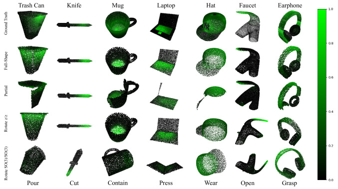 3D AffordanceNet: A Benchmark for Visual Object Affordance ...