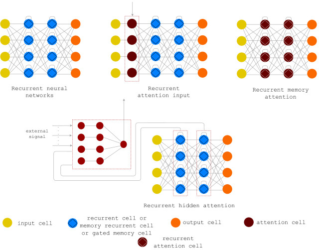 Attention Please A Survey Of Neural Attention Models In Deep Learning