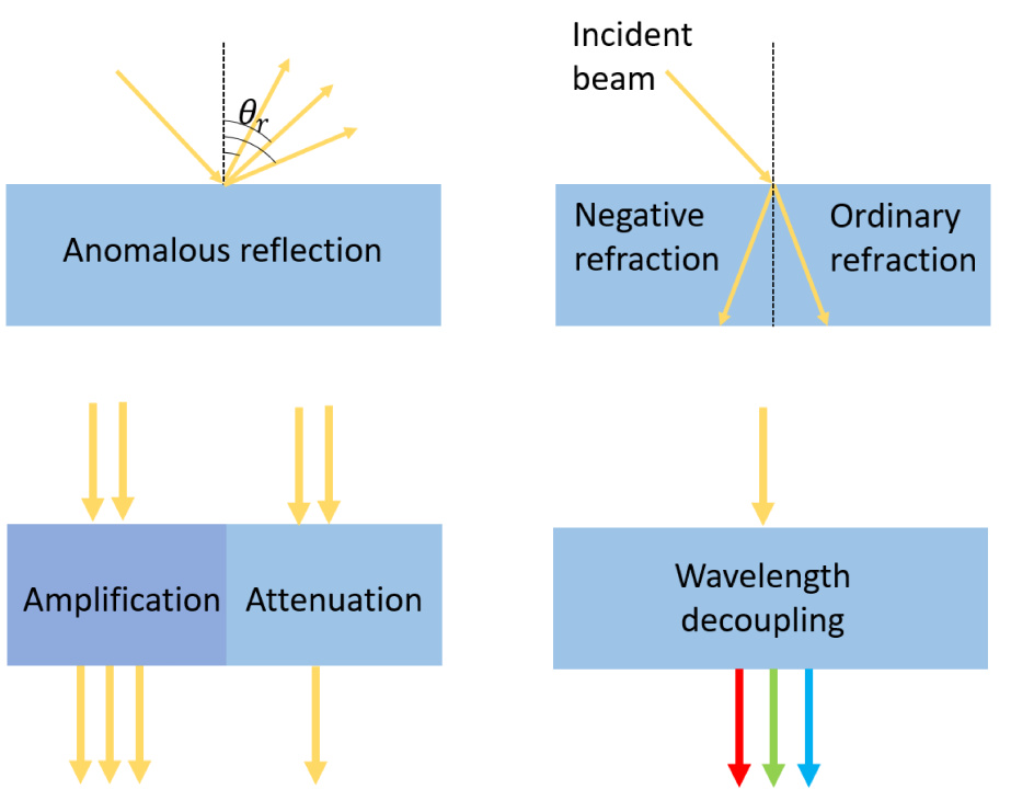 LiFi Through Reconfigurable Intelligent Surfaces: A New Frontier for 6G ...