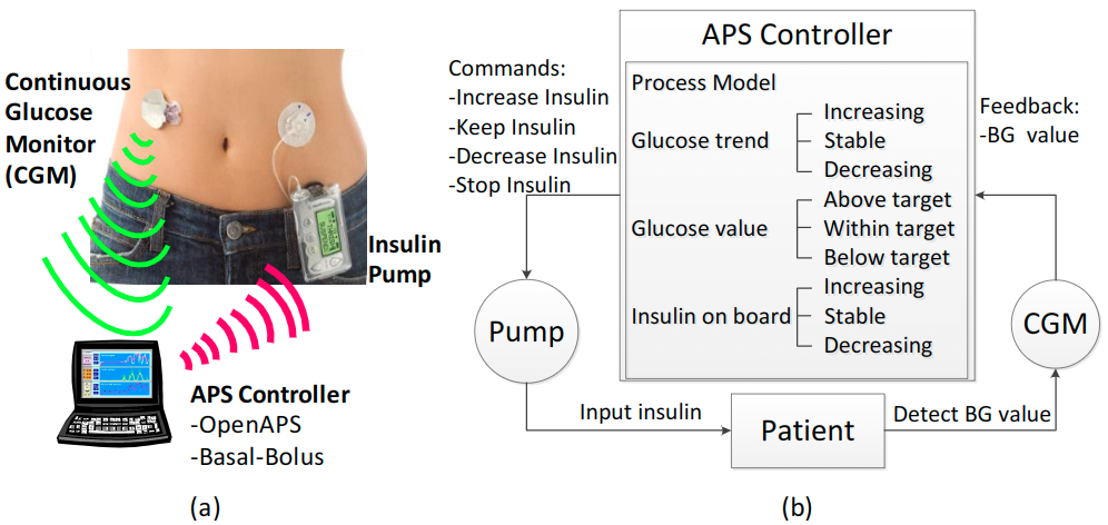 Data-driven Design of Context-aware Monitors for Hazard Prediction in Artificial Pancreas ...