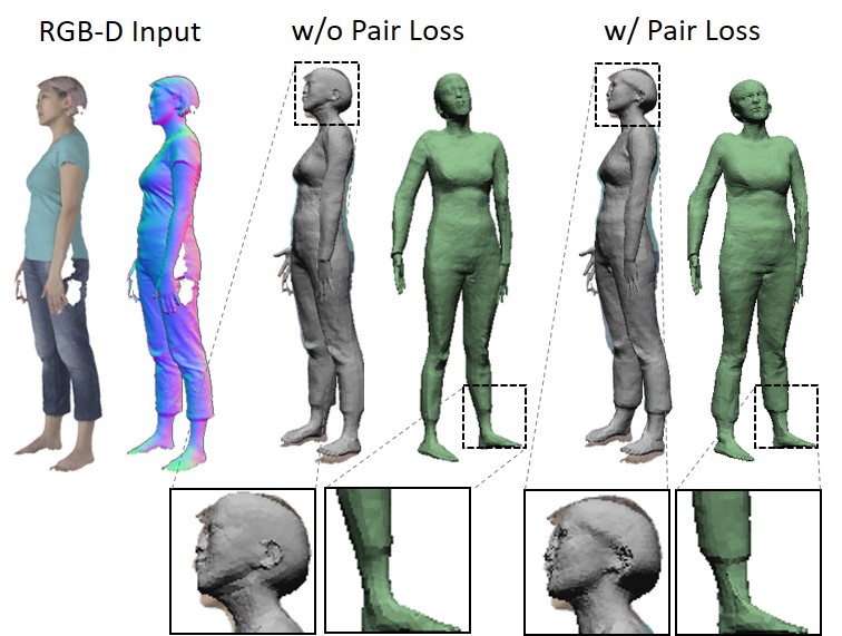 Dynamic Surface Function Networks for Clothed Human Bodies | DeepAI
