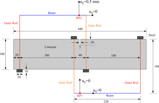 A unified Abaqus implementation of the phase field fracture method using only a user material ...