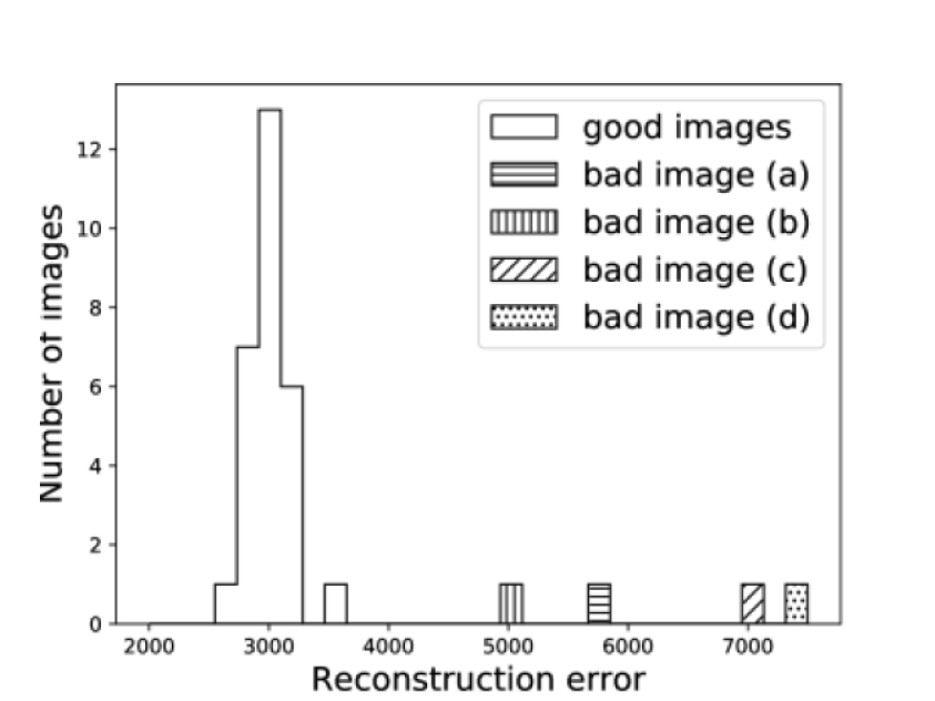 Mlf Sc Incorporating Multi Layer Features To Sparse Coding For Anomaly Detection Deepai