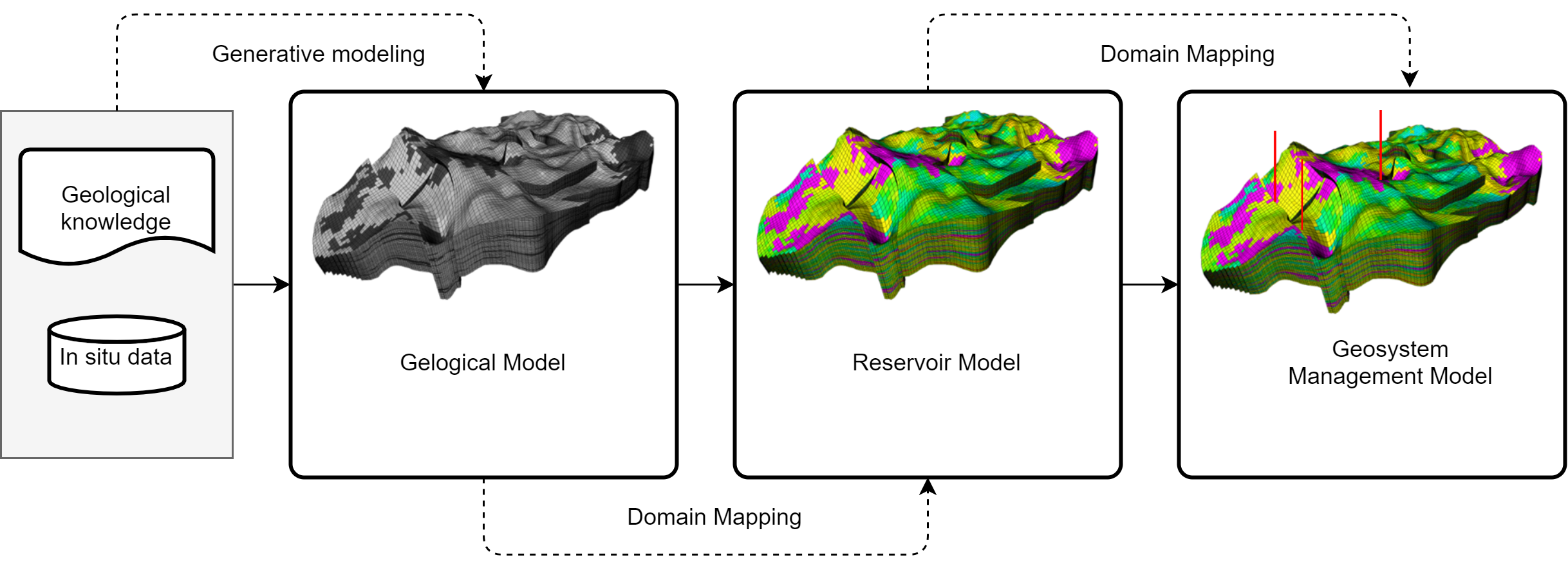 Applications of physics-informed scientific machine learning in subsurface science: A survey ...