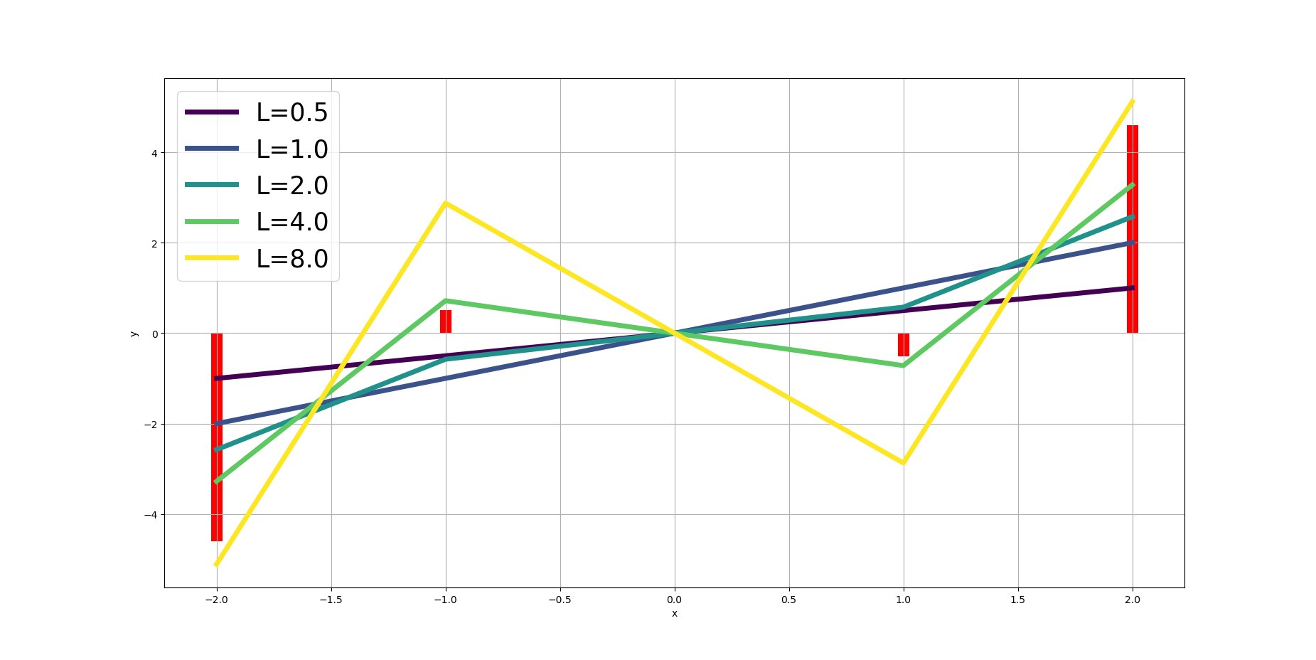 The Many Faces of 1-Lipschitz Neural Networks | DeepAI