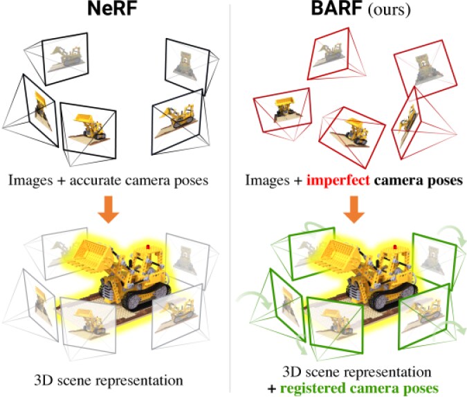 BARF: Bundle-Adjusting Neural Radiance Fields | DeepAI