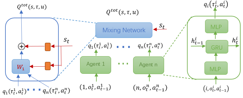 Decomposed Soft Actor Critic Method For Cooperative Multi Agent Reinforcement Learning Deepai