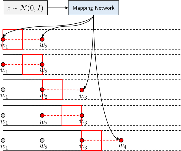 Aligning Latent and Image Spaces to Connect the Unconnectable | DeepAI
