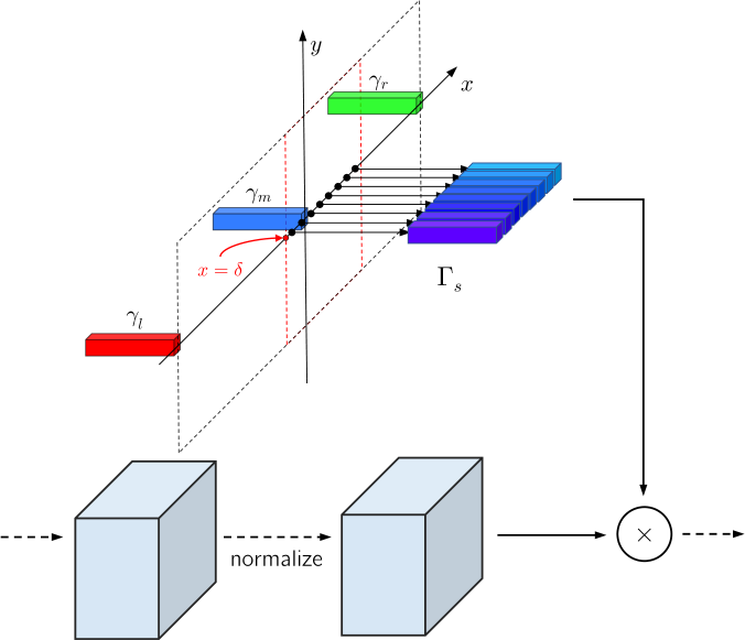 Aligning Latent and Image Spaces to Connect the Unconnectable | DeepAI