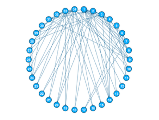 Fedgraphnn A Federated Learning System And Benchmark For Graph Neural Networks Deepai