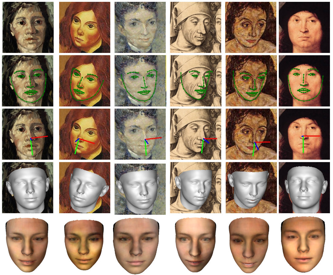 Accurate 3D Facial Geometry Prediction by Multi-Task, Multi-Modal, and ...