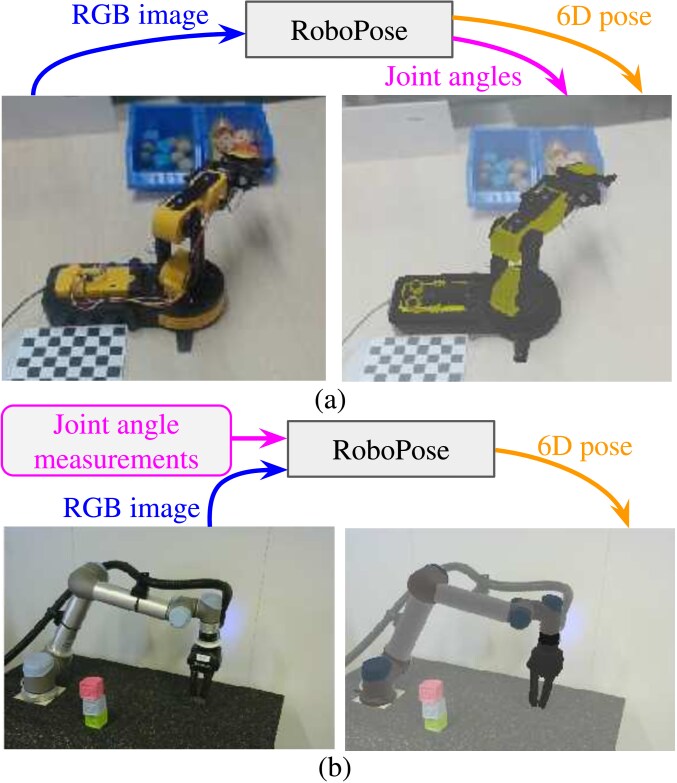 Single-view robot pose and joint angle estimation via render compare | DeepAI