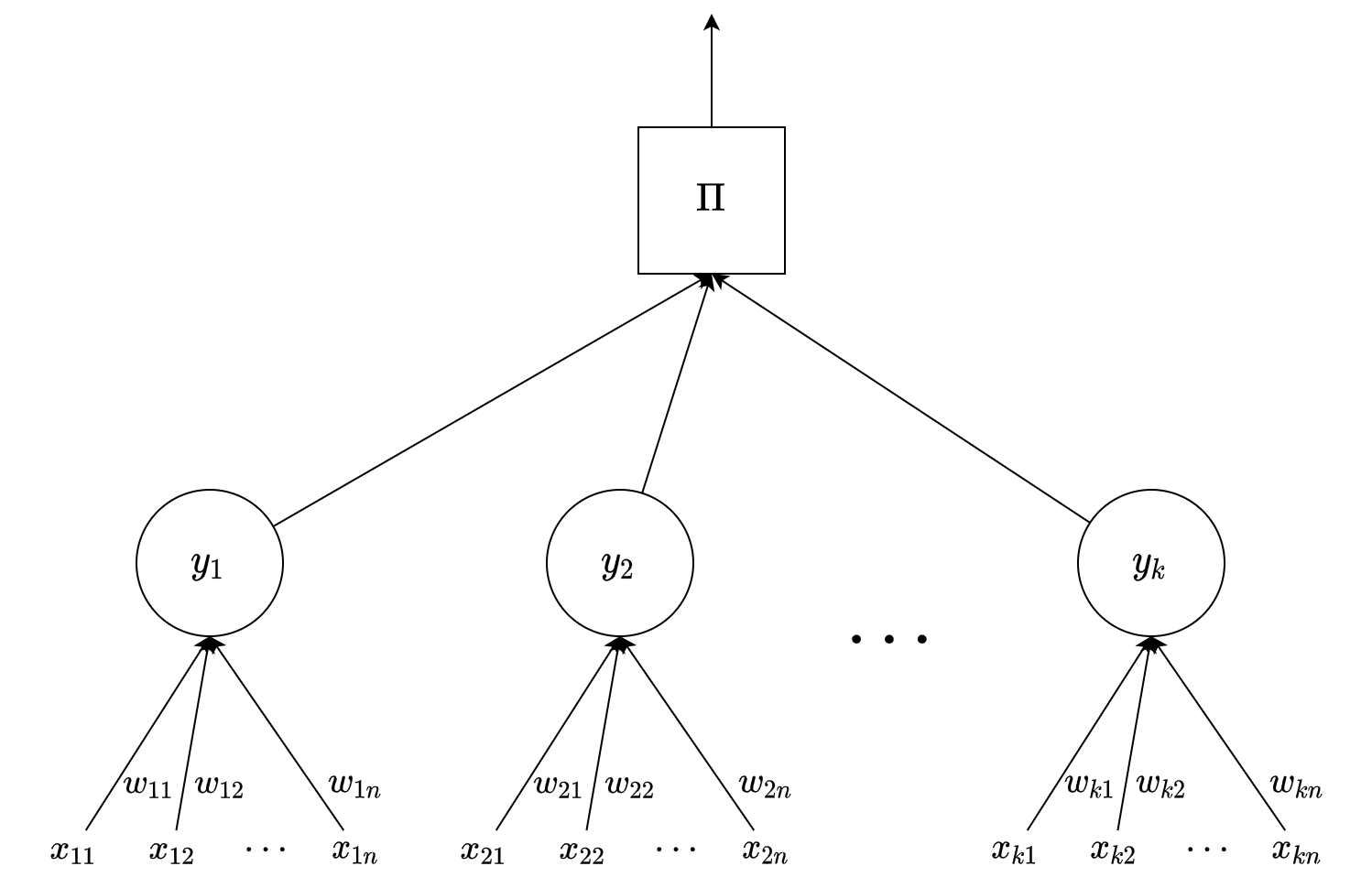 Synchronization of Tree Parity Machines using non-binary input vectors ...