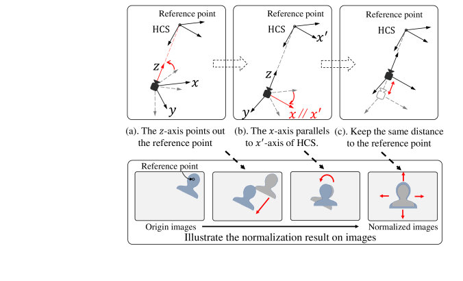 Appearance-based Gaze Estimation With Deep Learning: A Review and ...
