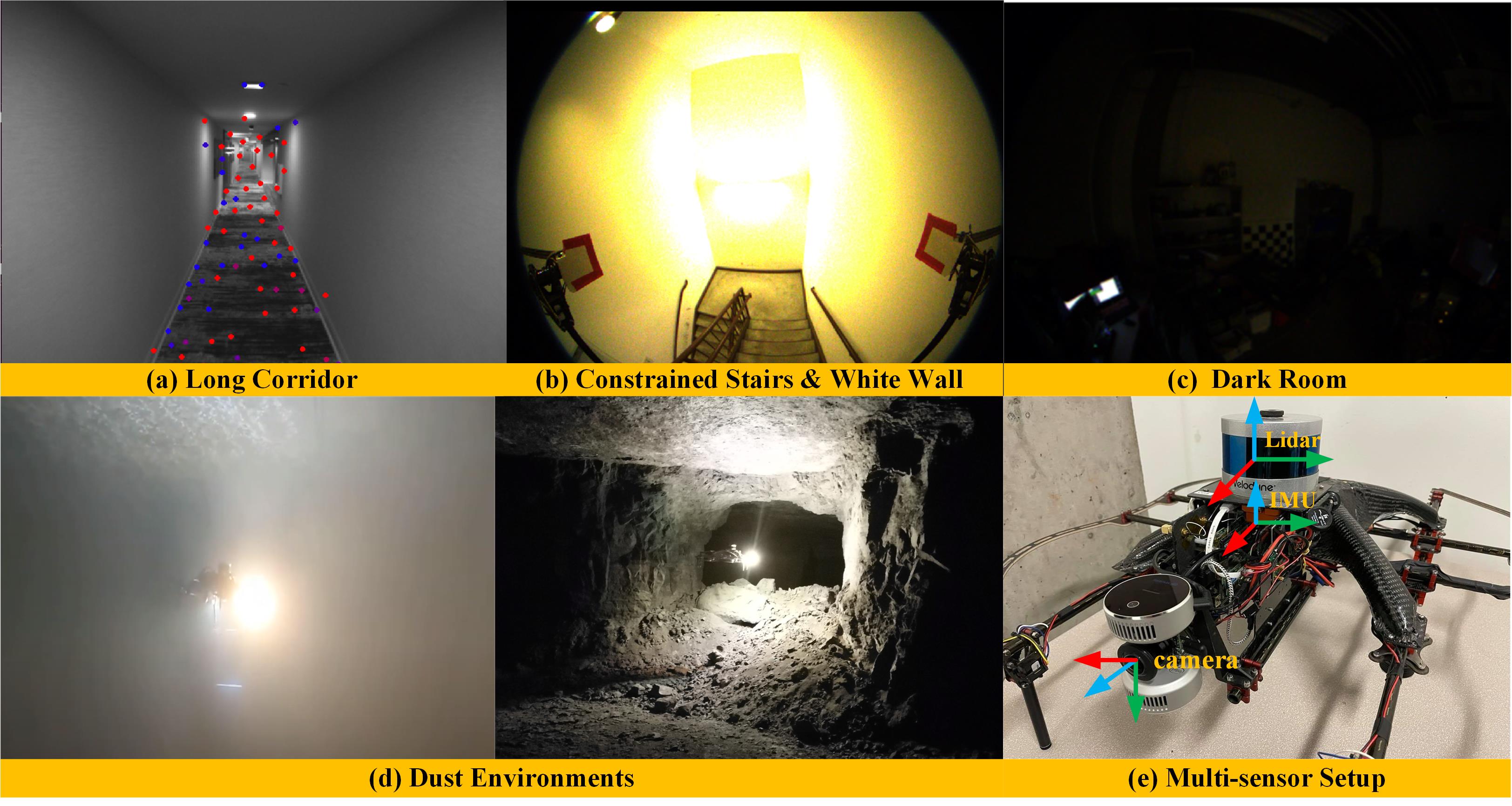 Super Odometry: IMU-centric LiDAR-Visual-Inertial Estimator for ...
