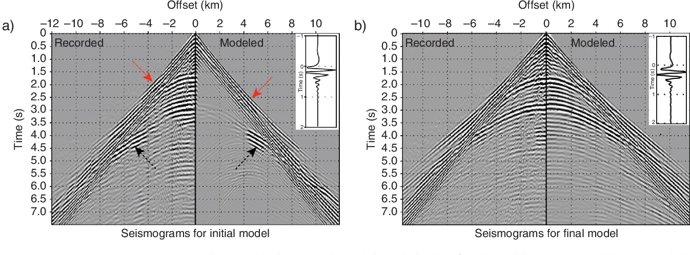 Data Driven Full Waveform Inversion Surrogate Using Conditional Generative Adversarial Networks