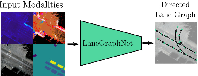 Lane Graph Estimation for Scene Understanding in Urban Driving | DeepAI