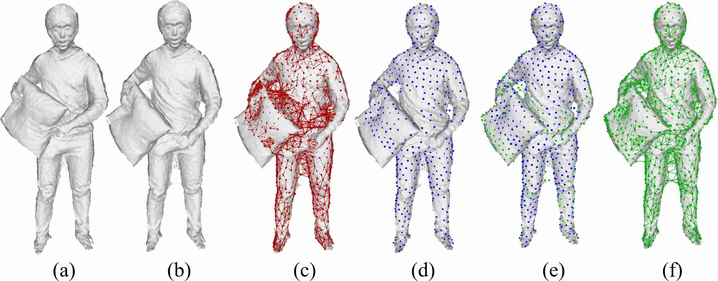 Function4D: Real-time Human Volumetric Capture from Very Sparse Consumer RGBD Sensors | DeepAI