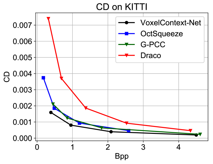 Voxelcontext Net An Octree Based Framework For Point Cloud Compression Deepai 