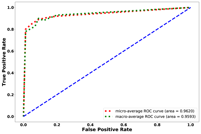 Fish Disease Detection Using Image Based Machine Learning Technique in ...