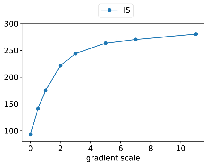 Diffusion Models Beat GANs on Image Synthesis | DeepAI