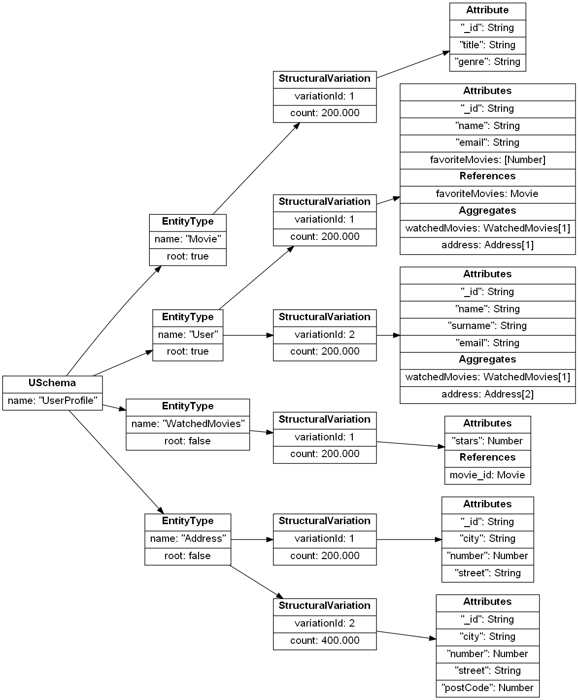 A Unified Metamodel for NoSQL and Relational Databases | DeepAI