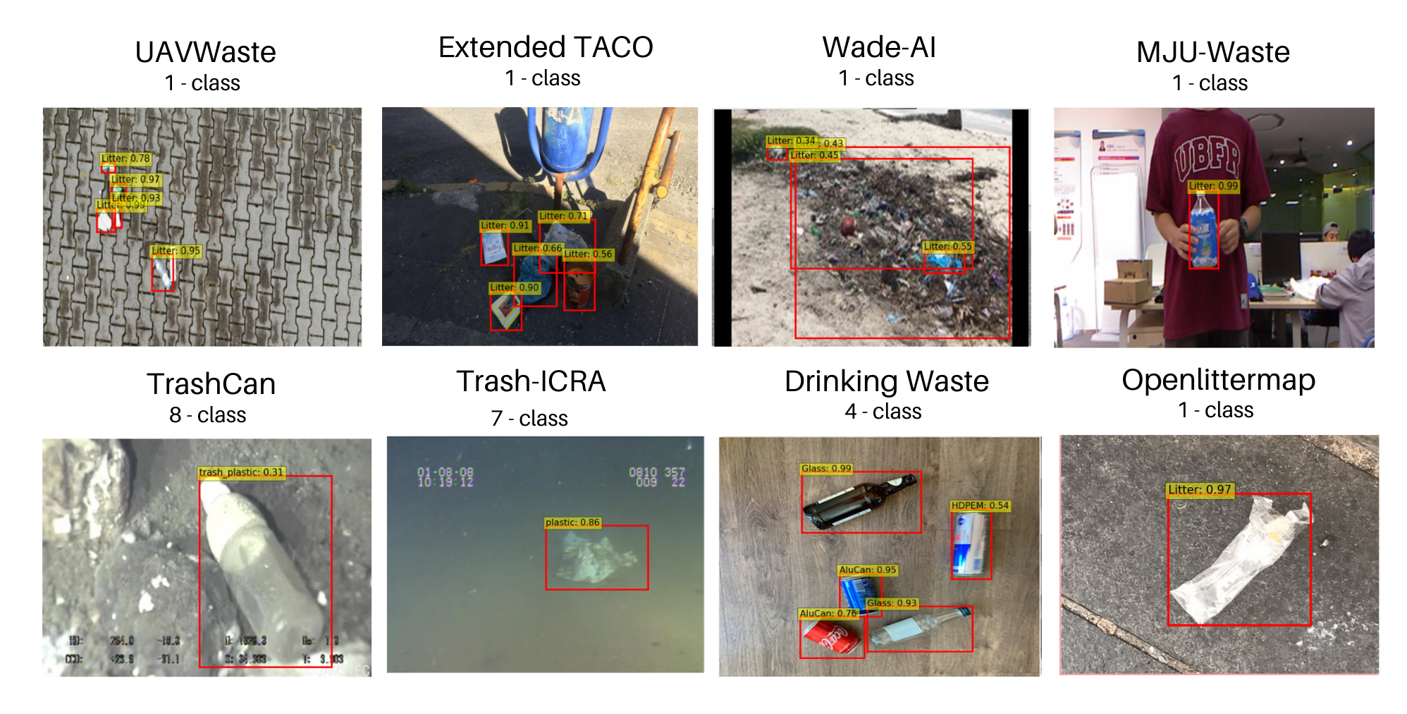 Waste detection in Pomerania: non-profit project for detecting waste in ...